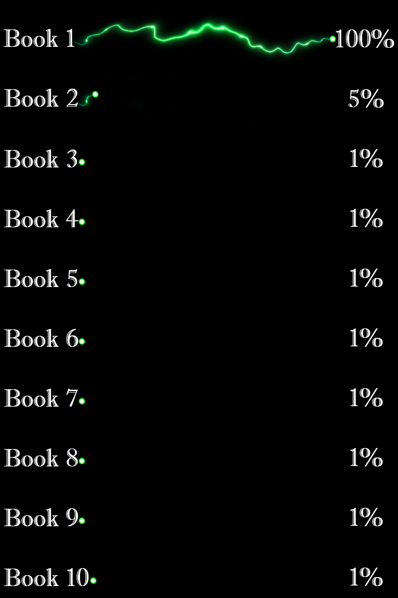 Book Progress Tracker – Andrew Brumby